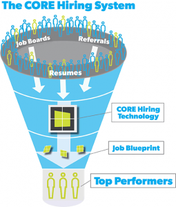 CORE Hiring System - The Resource Company, Inc.